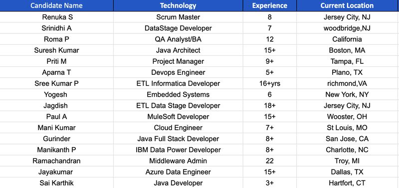 Aaron Kumar on LinkedIn: #hotlist #c2cjobs #sapgrc #grc #sapbpc # ... Aaron Kumar on LinkedIn: #hotlist #c2cjobs #sapgrc #grc #sapbpc # ...