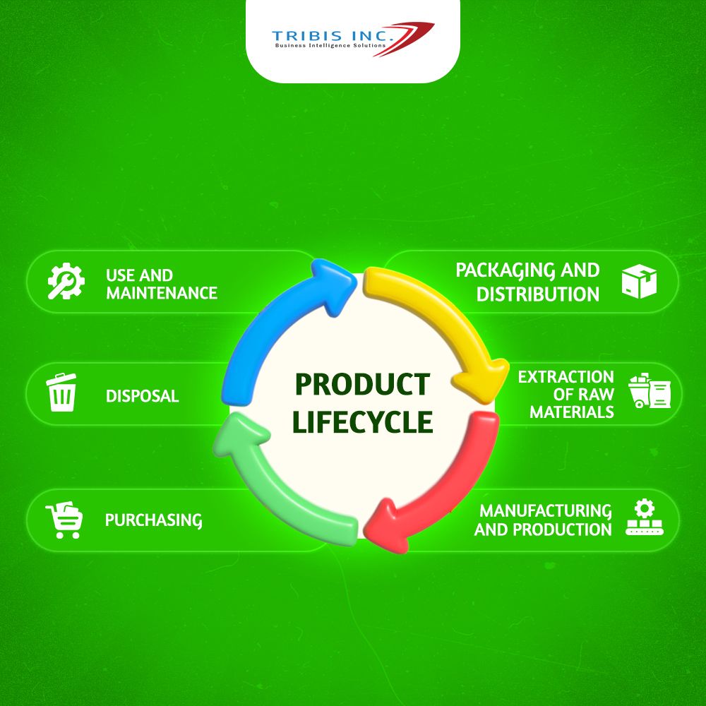 How to Navigate Product Life Cycle | Tribisinc.com posted on the topic ... How to Navigate Product Life Cycle | Tribisinc.com posted on the topic ...