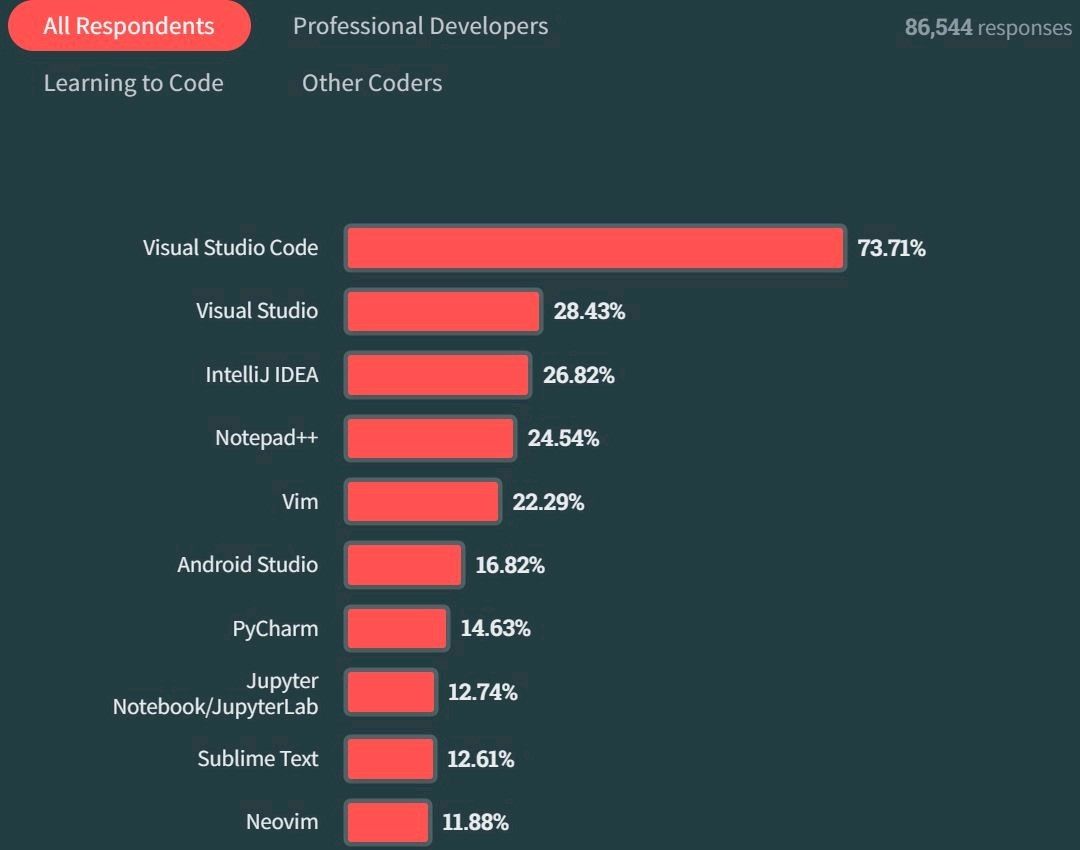 Ajeet Singh Raina on LinkedIn: #development #environment #building # ... Ajeet Singh Raina on LinkedIn: #development #environment #building # ...