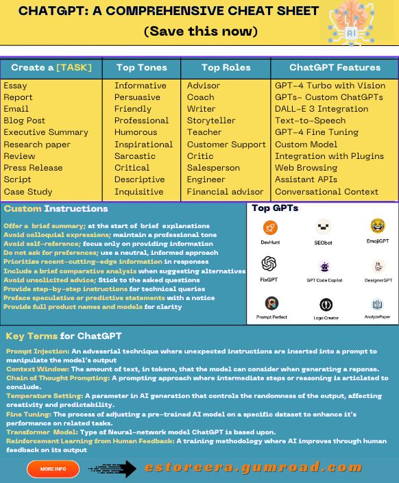 Learn about ChatGPT4 cheat sheet | E-StoreEra posted on the topic ... Learn about ChatGPT4 cheat sheet | E-StoreEra posted on the topic ...