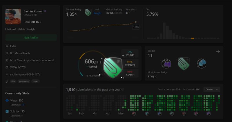 #leetcode #codingjourney #knightrank #problemsolving #programming #dsa ... #leetcode #codingjourney #knightrank #problemsolving #programming #dsa ...