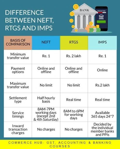 NEFT,UPI,RTGS and IMPS: A Difference | EDUdrive Buddy posted on the ... NEFT,UPI,RTGS and IMPS: A Difference | EDUdrive Buddy posted on the ...