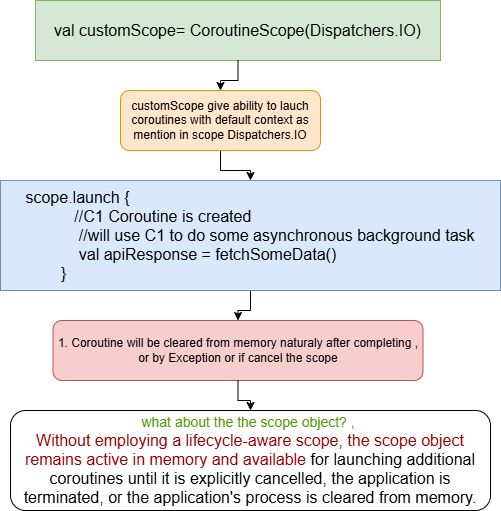 #androiddevelopment #kotlin #jetpackcompose #codingtips | Pankaj Kumar #androiddevelopment #kotlin #jetpackcompose #codingtips | Pankaj Kumar