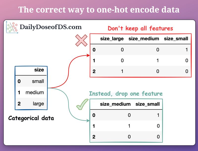 Sonu Kumar Sinha on LinkedIn: #machinelearning #datascience # ... Sonu Kumar Sinha on LinkedIn: #machinelearning #datascience # ...