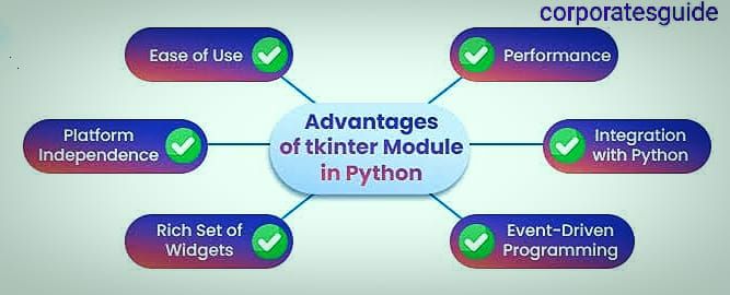#python #learnpython #programmingforbeginners #codewithpython ... #python #learnpython #programmingforbeginners #codewithpython ...