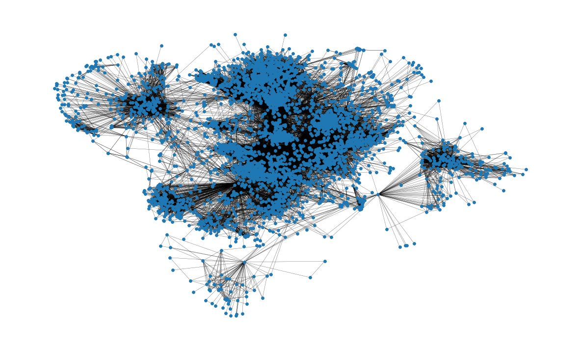 The field of network analysis has the potential to revolutionize the ... The field of network analysis has the potential to revolutionize the ...