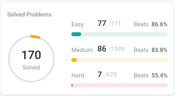 Practicing neuroplasticity with Leetcode | Pratik Shah posted on the ... Practicing neuroplasticity with Leetcode | Pratik Shah posted on the ...