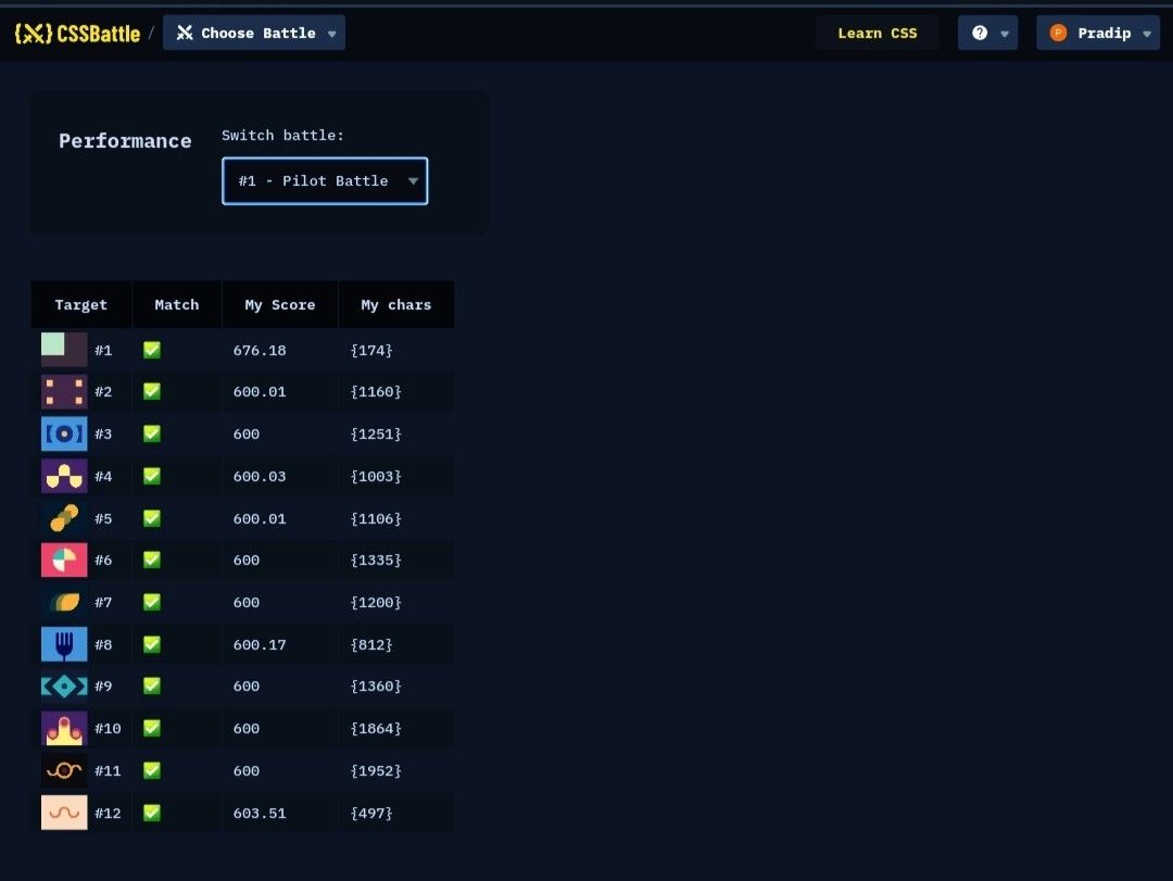 #cssbattle #pivotebattle #flawlessvictory #cssskills #codingcommunity ... #cssbattle #pivotebattle #flawlessvictory #cssskills #codingcommunity ...