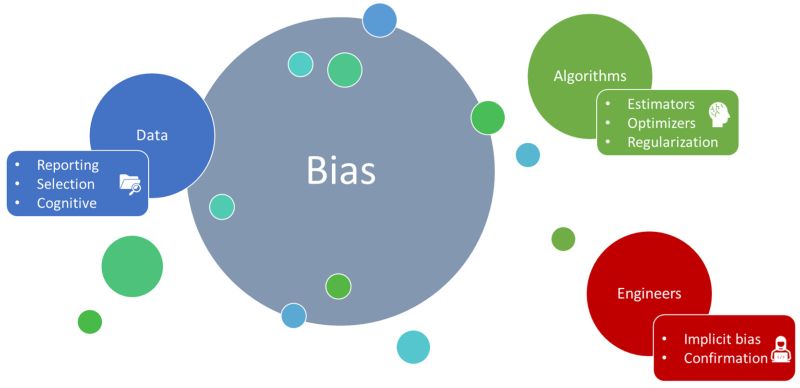 Applied Sciences MDPI on LinkedIn: #bias #algorithms #machinelearning Applied Sciences MDPI on LinkedIn: #bias #algorithms #machinelearning