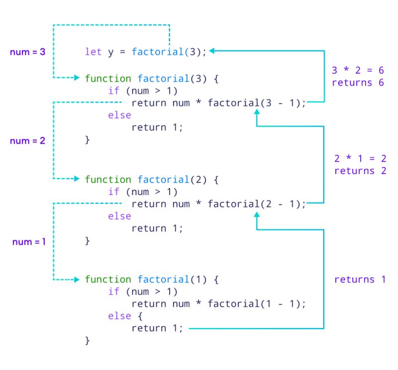 #100daysofcode #javascript #recursion #frontend #webdevelopment ... #100daysofcode #javascript #recursion #frontend #webdevelopment ...