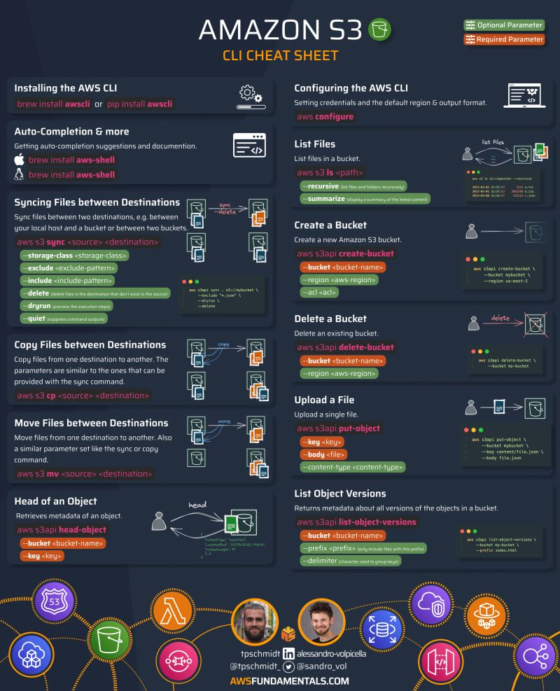 AWS Fundamentals on LinkedIn: #aws #s3 #cli #cloudcomputing #devops # ... AWS Fundamentals on LinkedIn: #aws #s3 #cli #cloudcomputing #devops # ...