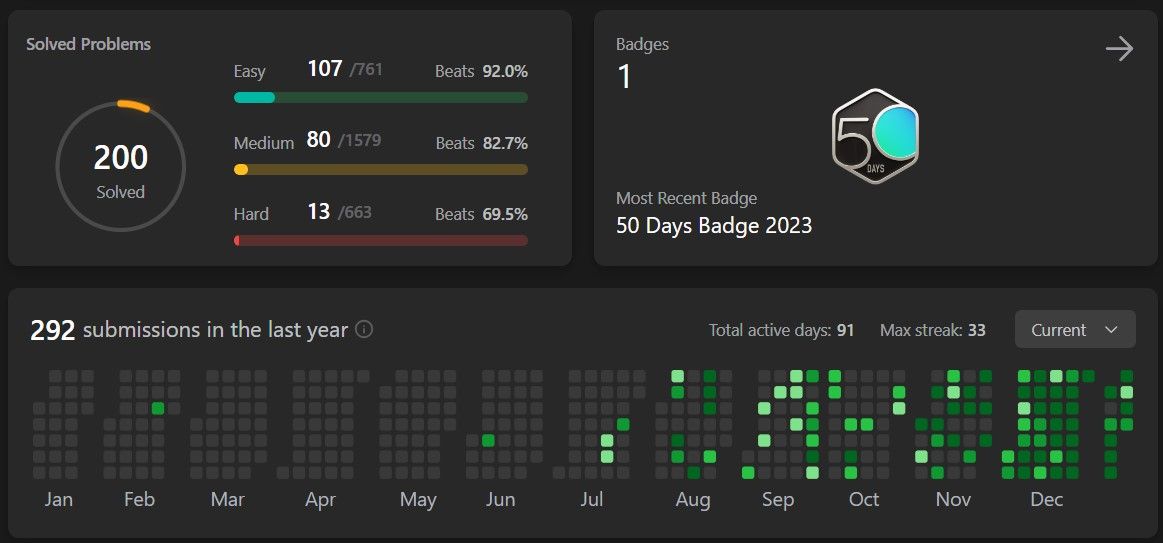 SAI KUMAR on LinkedIn: #leetcode #codingjourney #achievementunlocked ... SAI KUMAR on LinkedIn: #leetcode #codingjourney #achievementunlocked ...