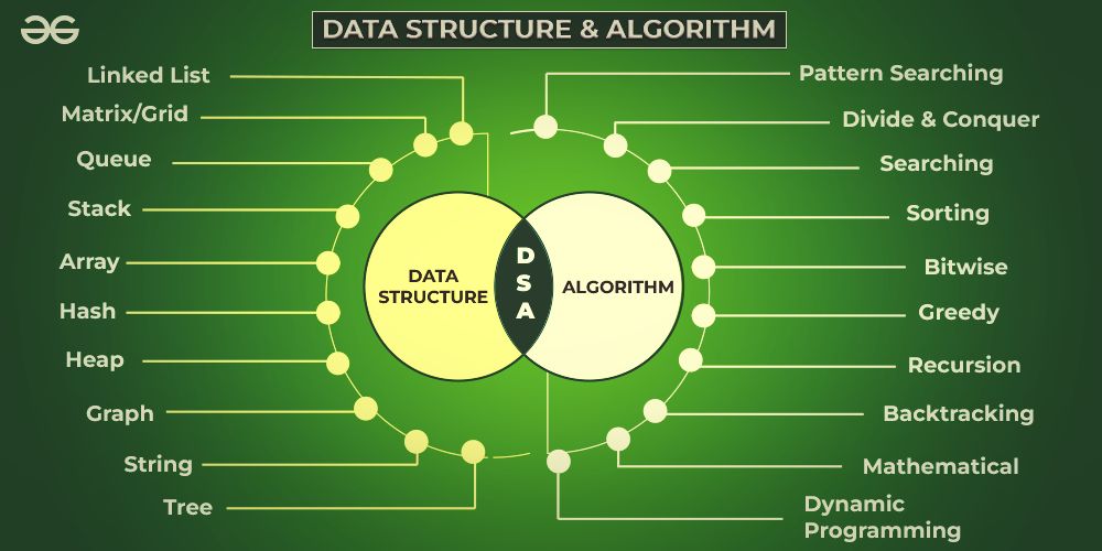 Amritha P on LinkedIn: #learningdsa #datastructures #algorithms # ... Amritha P on LinkedIn: #learningdsa #datastructures #algorithms # ...