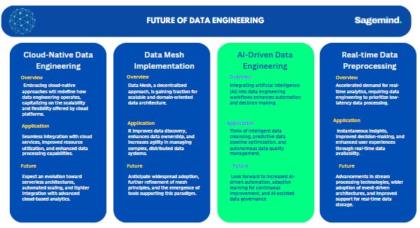 Sagemind Analytics on LinkedIn: #sagemindanalytics #dataengineering # ... Sagemind Analytics on LinkedIn: #sagemindanalytics #dataengineering # ...