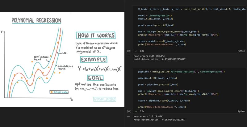 #30daysofcode #codingchallenge #dsa #datascience | Taksh Rana #30daysofcode #codingchallenge #dsa #datascience | Taksh Rana