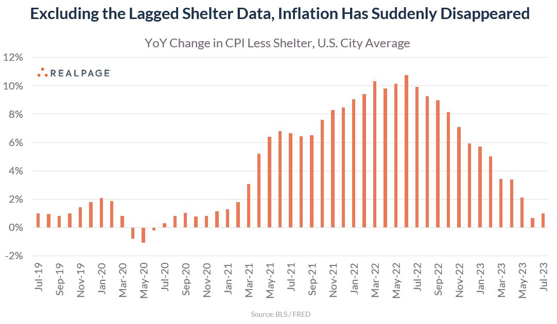 Daniel Illig on LinkedIn: July US CPI inflation data was published ... Daniel Illig on LinkedIn: July US CPI inflation data was published ...