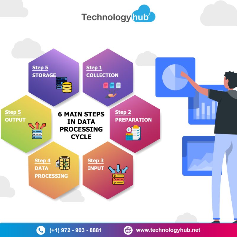 How to process data like a pro | Technology Hub Inc posted on the topic ... How to process data like a pro | Technology Hub Inc posted on the topic ...