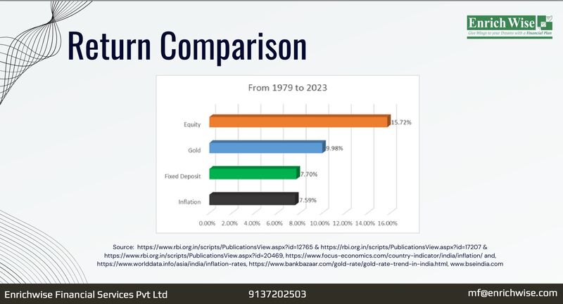 Enrichwise Financial Services Pvt Ltd on LinkedIn: Return comparison ... Enrichwise Financial Services Pvt Ltd on LinkedIn: Return comparison ...