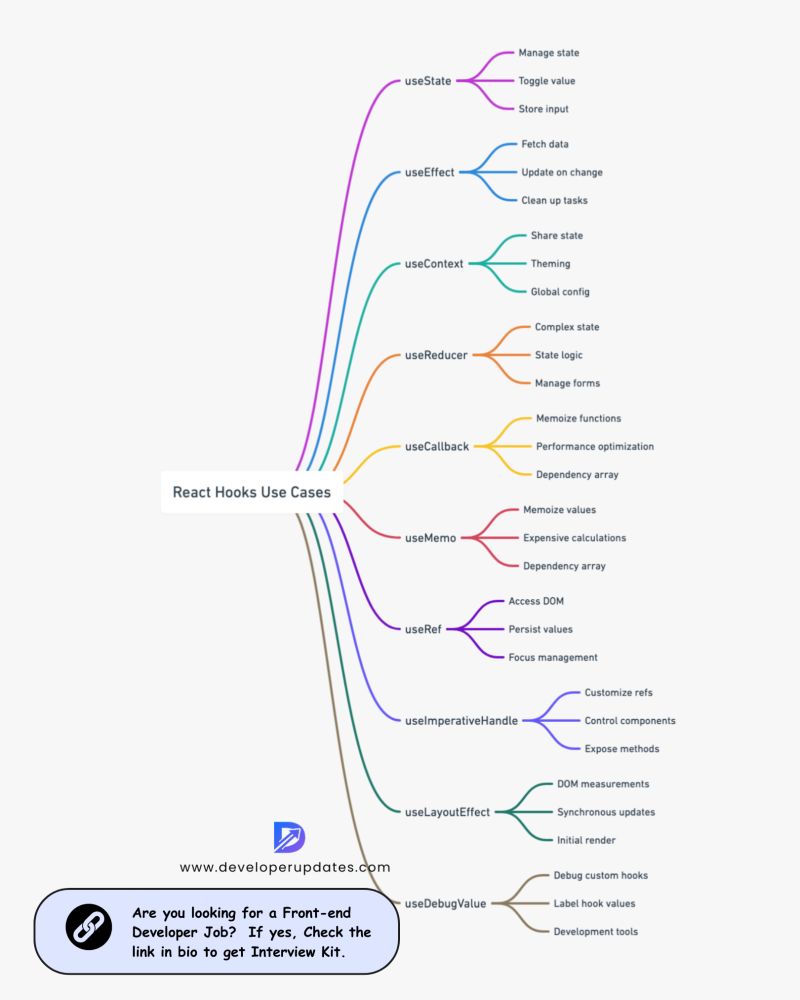 Chetan Mahajan on LinkedIn: #react #javascript #js #frontend Chetan Mahajan on LinkedIn: #react #javascript #js #frontend