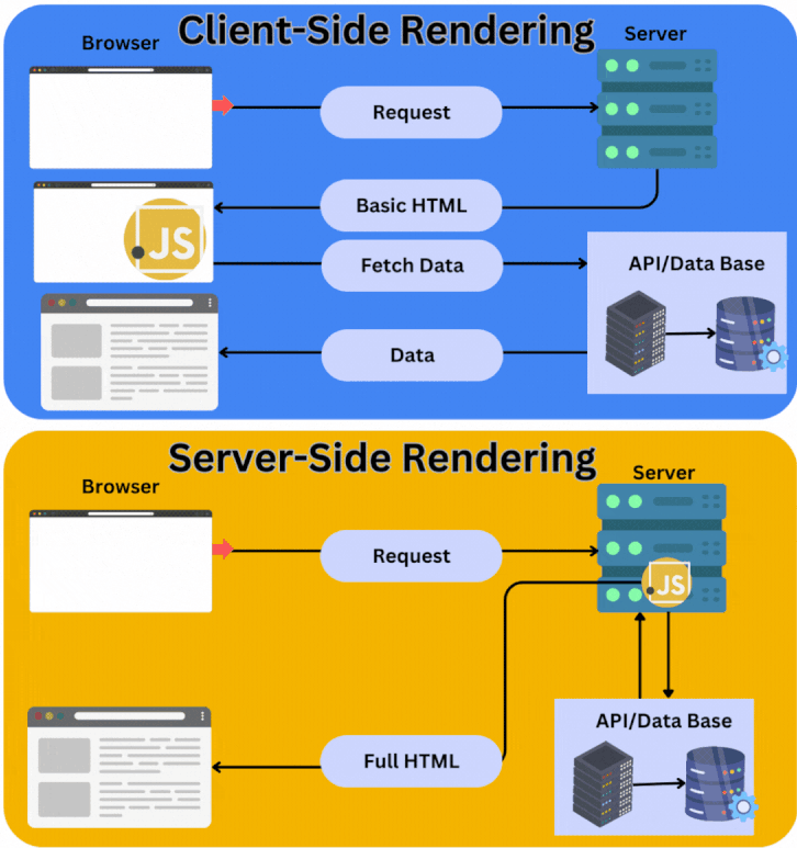 Bodheesh V C on LinkedIn: #webdevelopment #frontend #javascript # ... Bodheesh V C on LinkedIn: #webdevelopment #frontend #javascript # ...