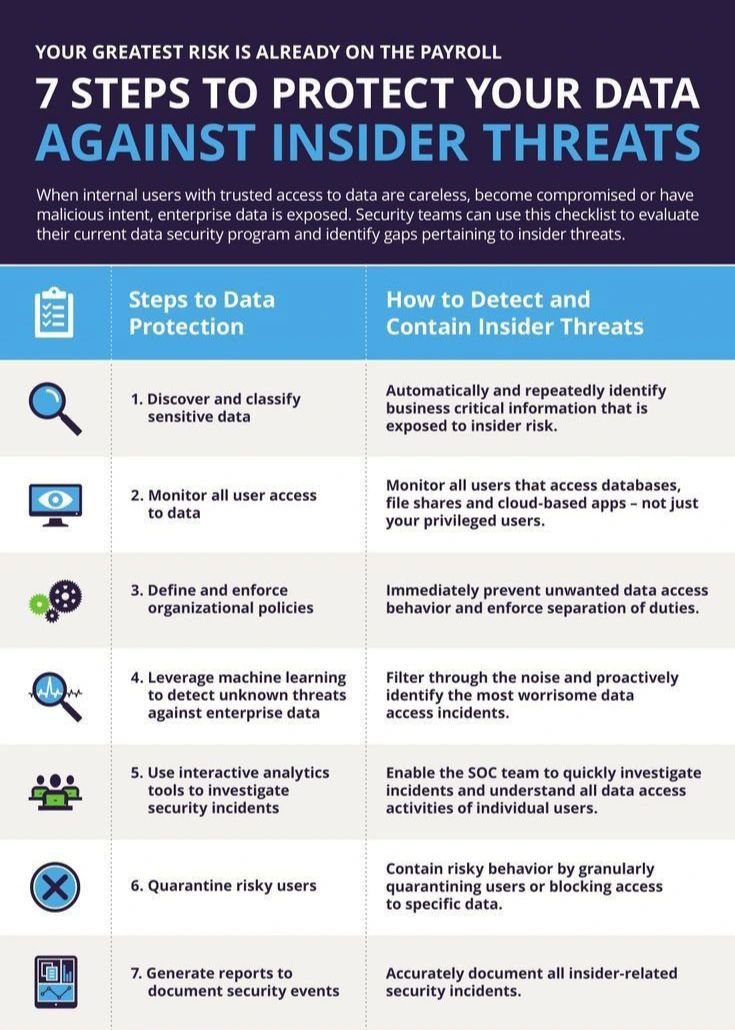 Anuj Kushwaha on LinkedIn: How to protect our data from insider threats ... Anuj Kushwaha on LinkedIn: How to protect our data from insider threats ...