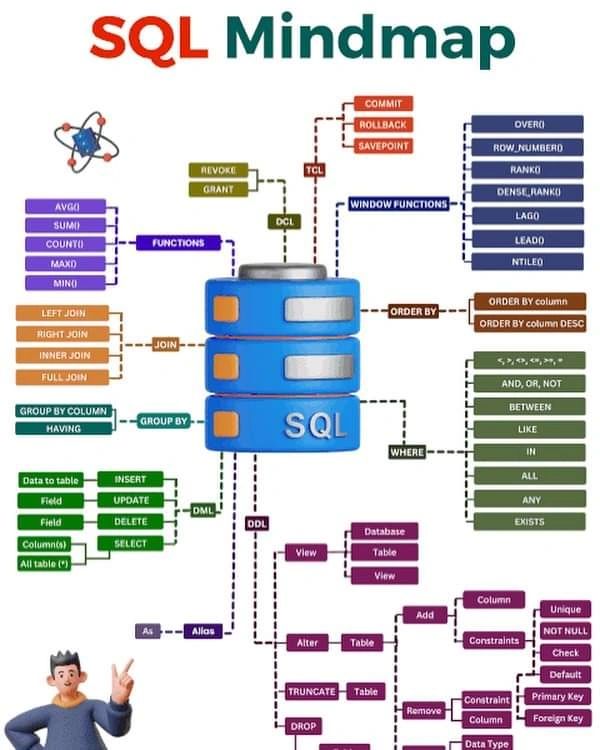 shantanu srivastava PMP® on LinkedIn: #sql #database #skills #cheatsheets shantanu srivastava PMP® on LinkedIn: #sql #database #skills #cheatsheets