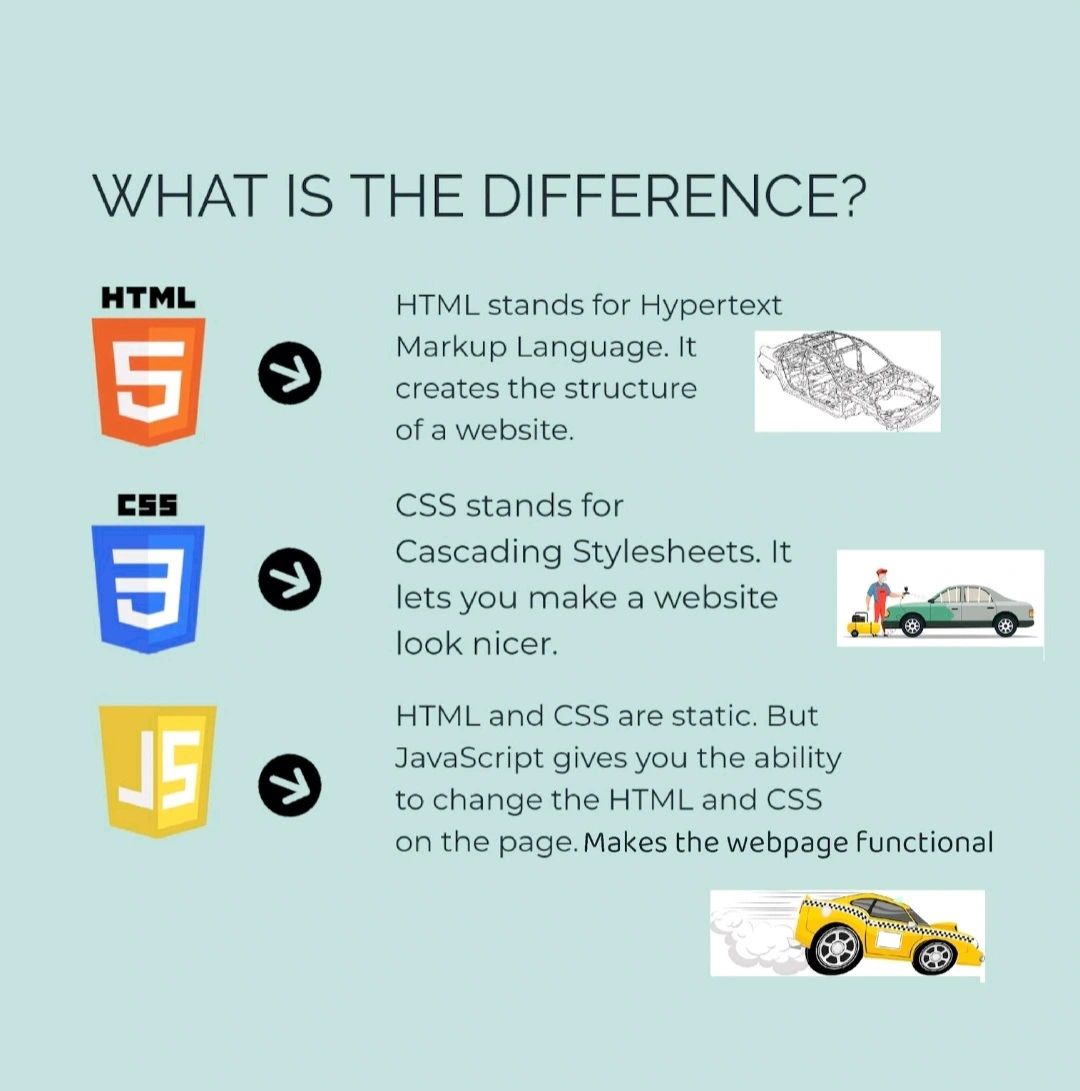 #html #css #javascript | Amit Chaurasia #html #css #javascript | Amit Chaurasia