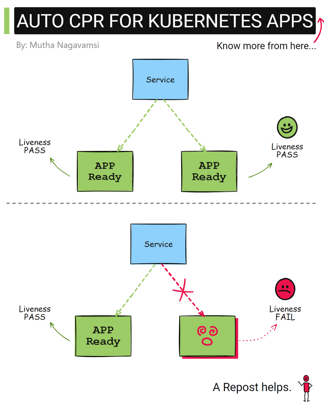 Mutha Nagavamsi on LinkedIn: #kubernetes #sre #devops Mutha Nagavamsi on LinkedIn: #kubernetes #sre #devops