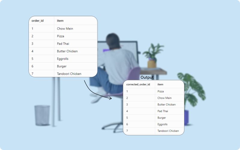 dilip kumar bairi on LinkedIn: #postgresql #sql #dataengineering # ... dilip kumar bairi on LinkedIn: #postgresql #sql #dataengineering # ...
