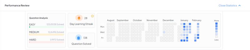 My Java DSA journey on AccioJob | avinash singh posted on the topic ... My Java DSA journey on AccioJob | avinash singh posted on the topic ...