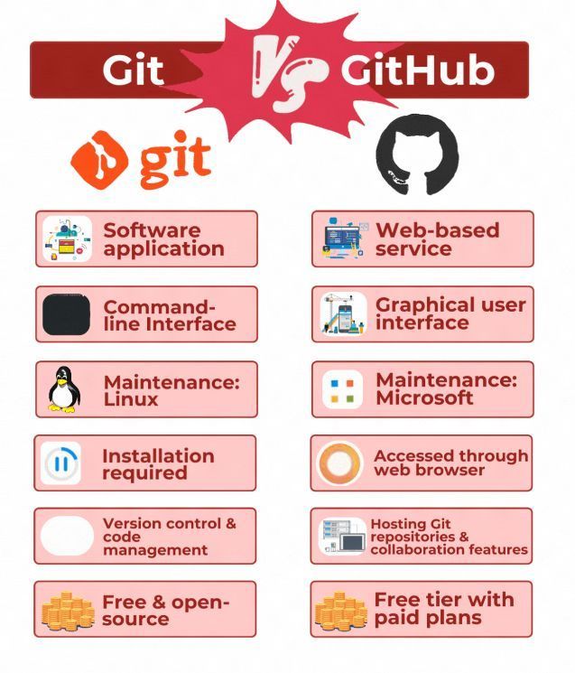 #techtalk #git #github #codingcommunity #softwaredevelopment # ... #techtalk #git #github #codingcommunity #softwaredevelopment # ...