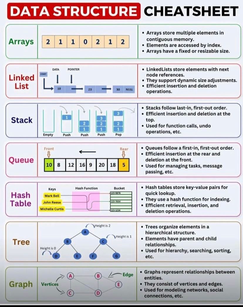 Sidharth Shukla on LinkedIn: #sidpost #java #softwaretesting #qa # ... Sidharth Shukla on LinkedIn: #sidpost #java #softwaretesting #qa # ...
