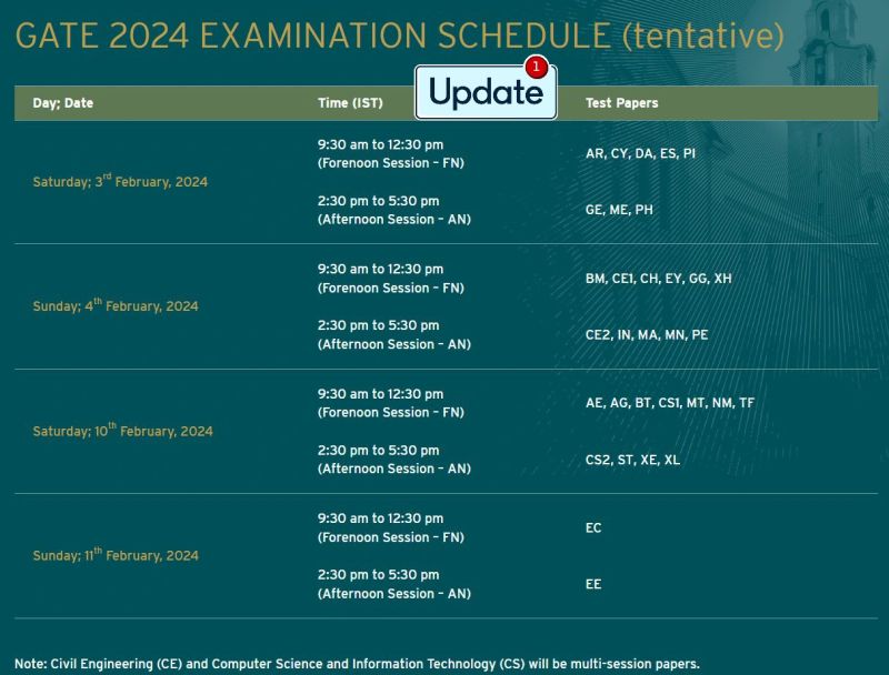 Here is the GATE 2024 Examination Schedule, which was announced on our ... Here is the GATE 2024 Examination Schedule, which was announced on our ...