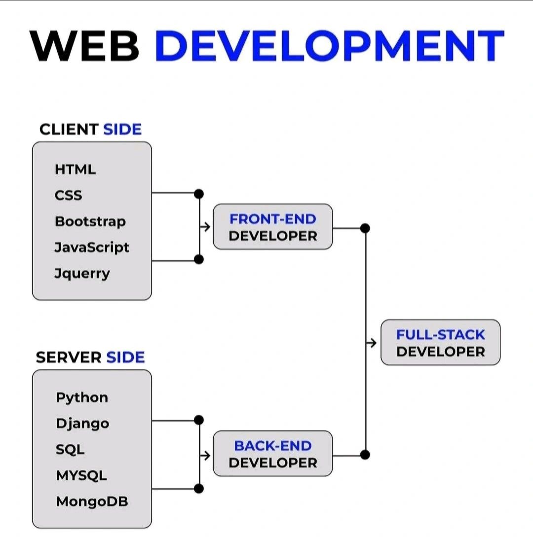 Md Jamil Ansari on LinkedIn: #webdevelopment #navigation #glowing #html ... Md Jamil Ansari on LinkedIn: #webdevelopment #navigation #glowing #html ...