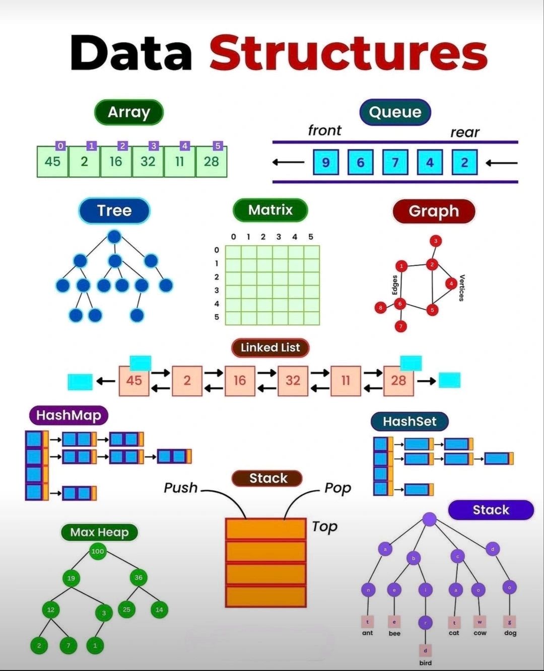Haris Ahmad Kaboo on LinkedIn: #dsa #datastructures # ... Haris Ahmad Kaboo on LinkedIn: #dsa #datastructures # ...