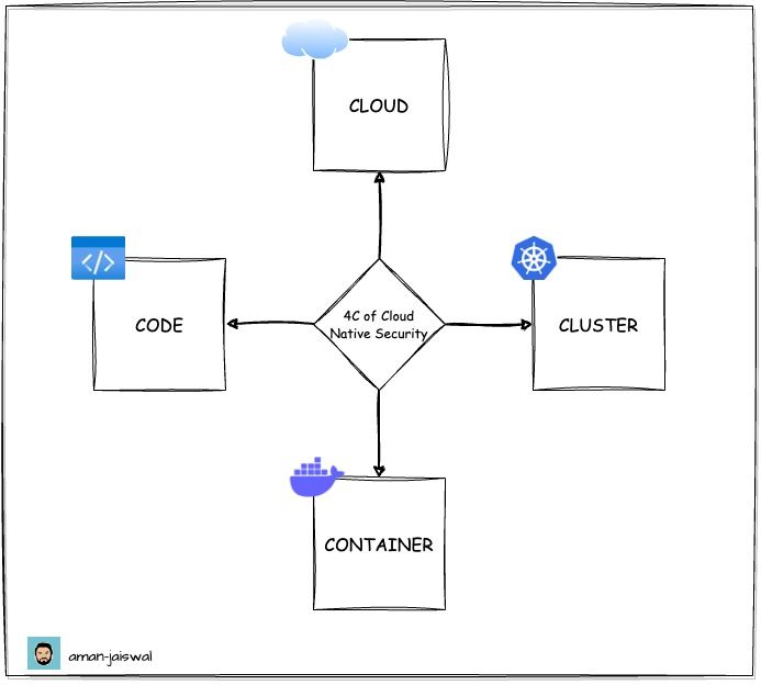 Aman Jaiswal on LinkedIn: #devops #sre #cloud #cloudnativesecurity # ... Aman Jaiswal on LinkedIn: #devops #sre #cloud #cloudnativesecurity # ...