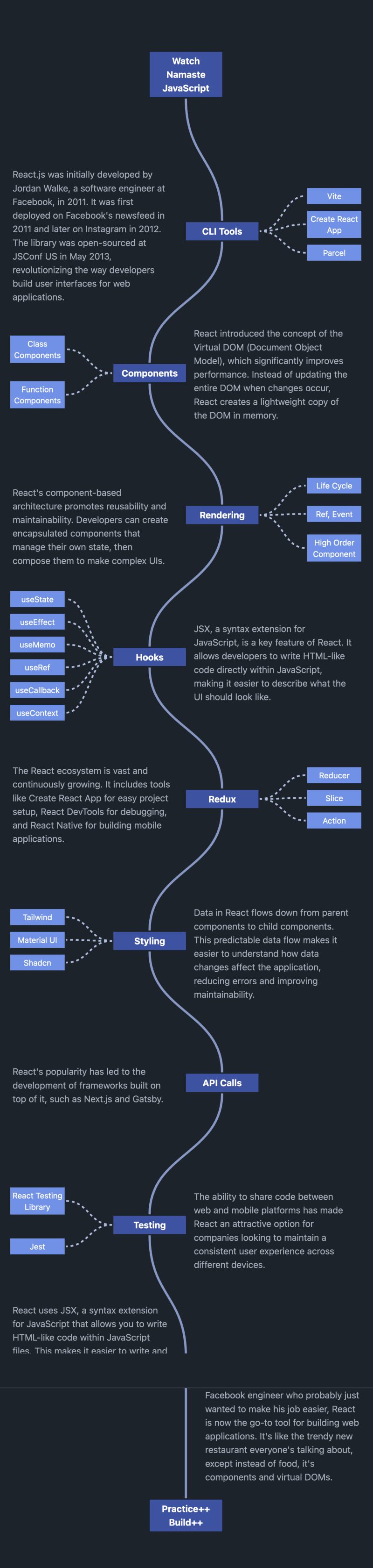Amit Kollol Dey on LinkedIn: #reactjs #webdevelopment #javascript # ... Amit Kollol Dey on LinkedIn: #reactjs #webdevelopment #javascript # ...
