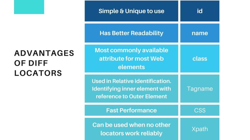 #automationtesting #testengineer #selenium #tester | Mounika P. #automationtesting #testengineer #selenium #tester | Mounika P.