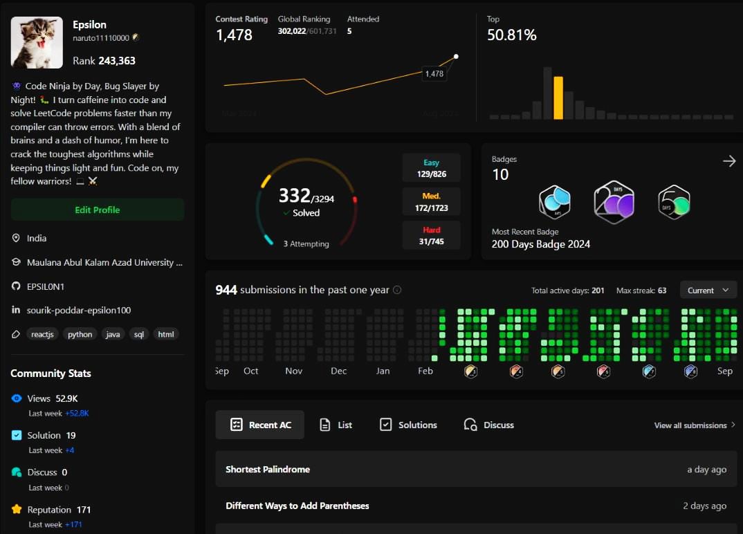 Sourik Poddar on LinkedIn: #leetcode #codingjourney #milestone # ... Sourik Poddar on LinkedIn: #leetcode #codingjourney #milestone # ...
