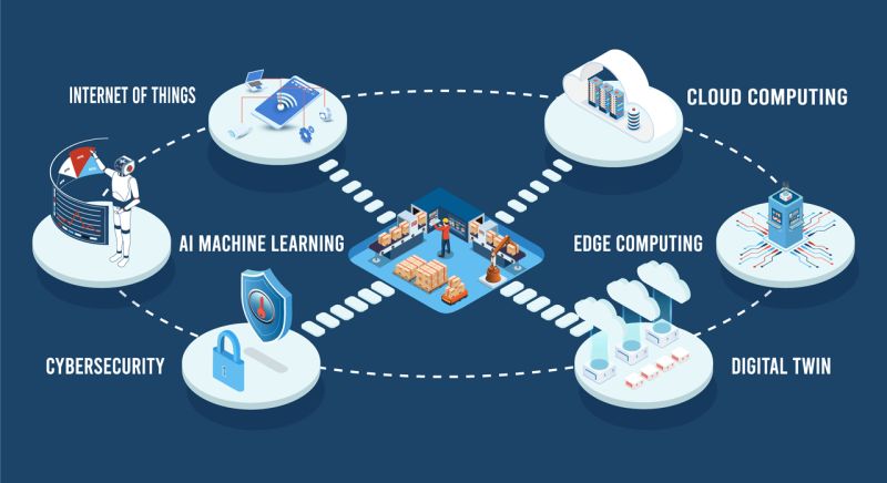 Chahat Bhateja on LinkedIn: #cloudcomputing #digitaltransformation # ... Chahat Bhateja on LinkedIn: #cloudcomputing #digitaltransformation # ...