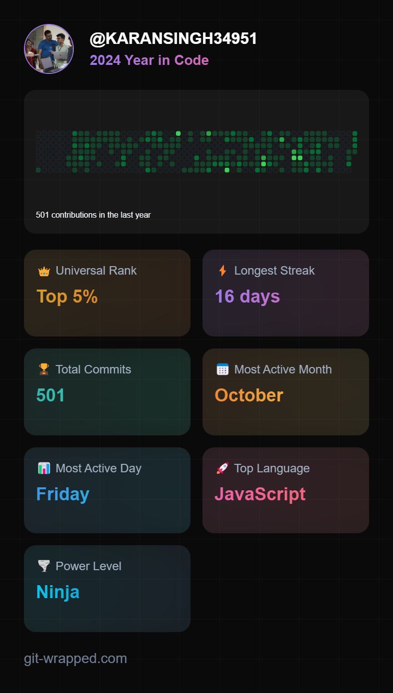 Karan Singh D on LinkedIn: #github #coding #javascript #opensource # ... Karan Singh D on LinkedIn: #github #coding #javascript #opensource # ...
