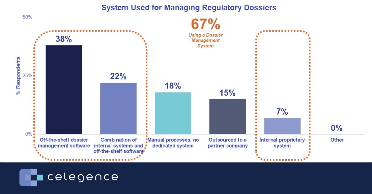 Celegence on LinkedIn: #pharmaceuticals #regulatoryaffairs #compliance ... Celegence on LinkedIn: #pharmaceuticals #regulatoryaffairs #compliance ...