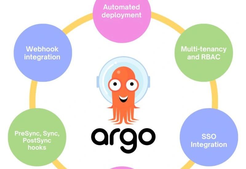 Nirav D on LinkedIn: ️ Why ArgoCD is so Popular ? ↳ In GitOps world ... Nirav D on LinkedIn: ️ Why ArgoCD is so Popular ? ↳ In GitOps world ...