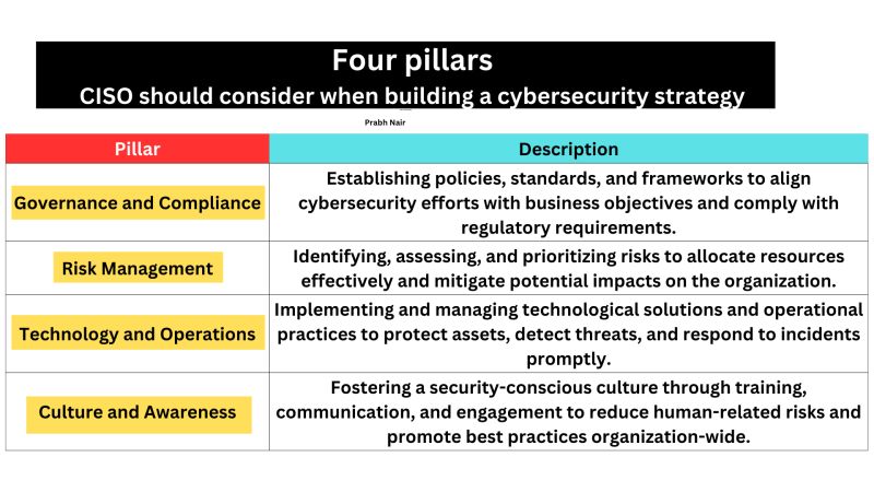 Mark Jerome Espinosa on LinkedIn: Out of all the pillars, the first ... Mark Jerome Espinosa on LinkedIn: Out of all the pillars, the first ...