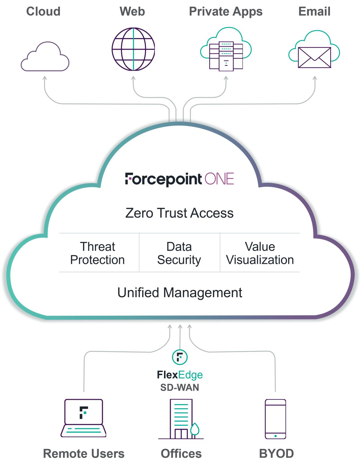 Corey Kiesewetter on LinkedIn: Forcepoint recognized by Gartner® for ... Corey Kiesewetter on LinkedIn: Forcepoint recognized by Gartner® for ...