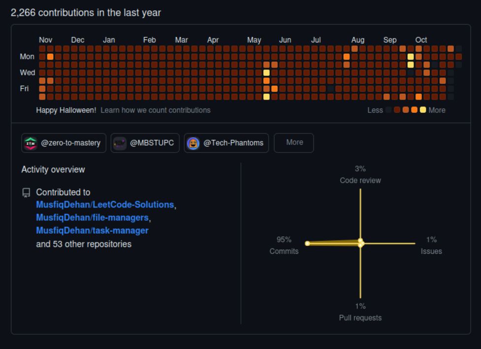 Md. Musfiqur Rahaman on LinkedIn: #github #halloween #git #opensource Md. Musfiqur Rahaman on LinkedIn: #github #halloween #git #opensource