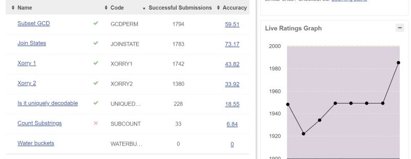 Shweta Gupta on LinkedIn: #codechef #contest #coding # ... Shweta Gupta on LinkedIn: #codechef #contest #coding # ...