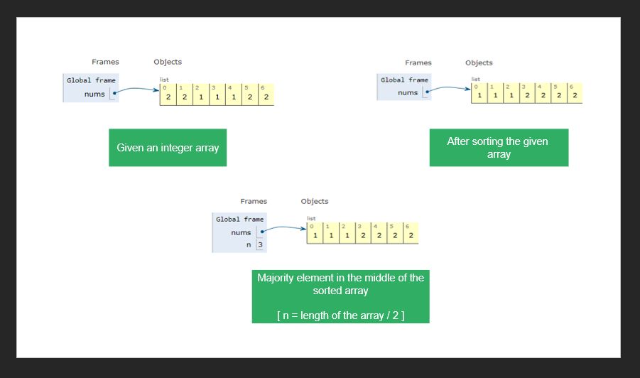 Sangeetha P A on LinkedIn: #leetcode_169 #leetcode #python # ... Sangeetha P A on LinkedIn: #leetcode_169 #leetcode #python # ...