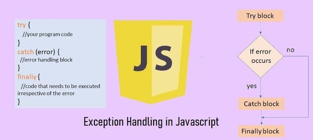 Vikas Kumar on LinkedIn: #javascript #errorhandling #programming # ... Vikas Kumar on LinkedIn: #javascript #errorhandling #programming # ...