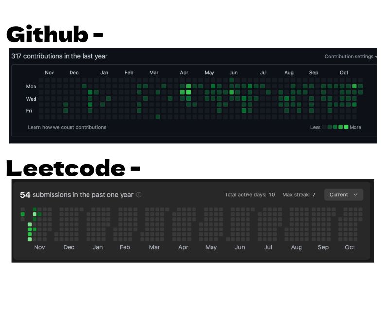 Sanskar Gubreley on LinkedIn: My leetcode vs github count - When you ... Sanskar Gubreley on LinkedIn: My leetcode vs github count - When you ...
